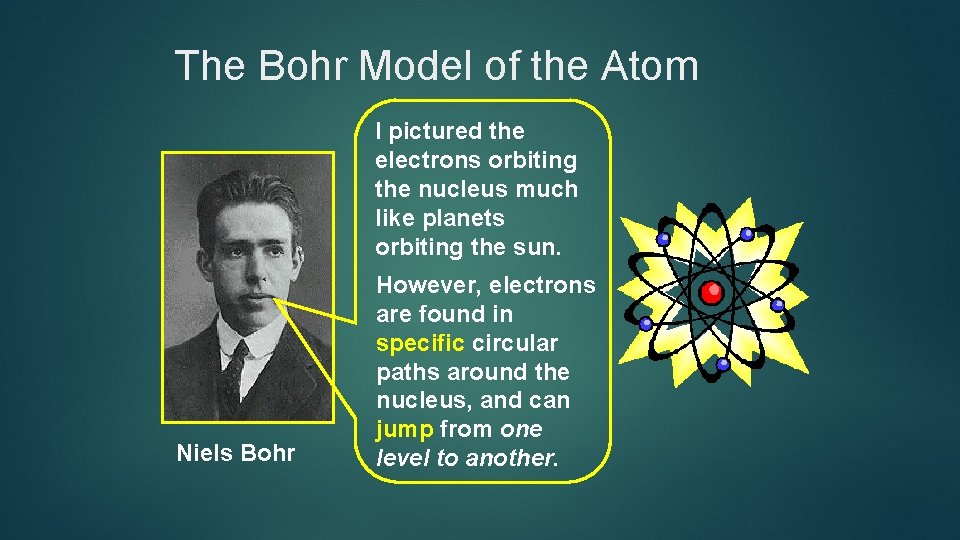 1 The Bohr Model of the Atom I