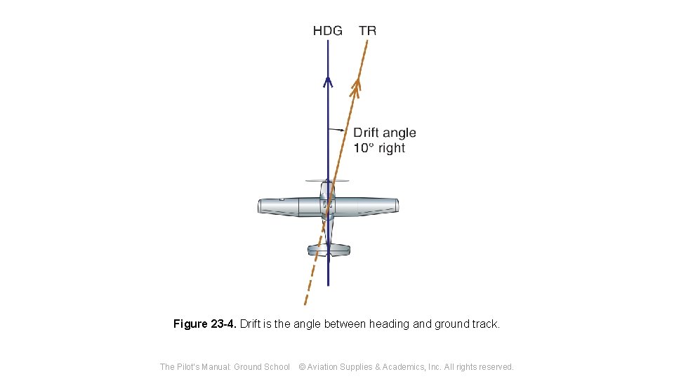 Flight Operations Chapter 23 Visual Navigation Fundamentals Figure