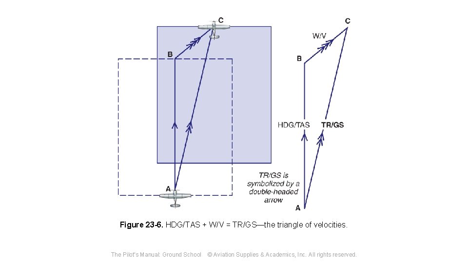 Flight Operations Chapter 23 Visual Navigation Fundamentals Figure