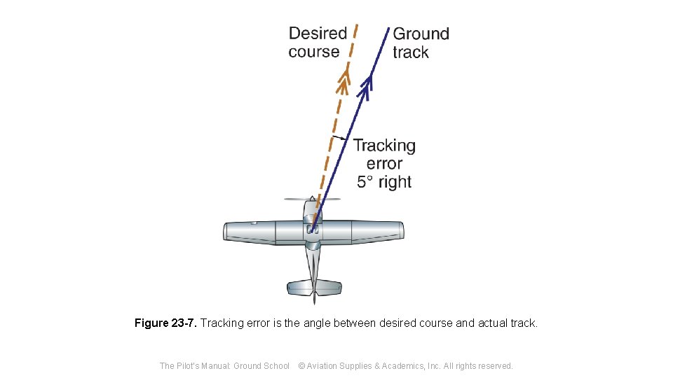 Flight Operations Chapter 23 Visual Navigation Fundamentals Figure