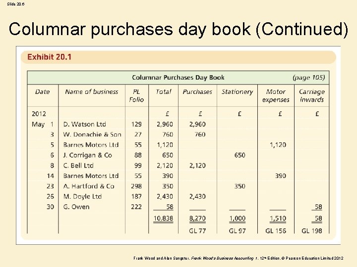 Slide 20 1 Chapter 20 Columnar day books