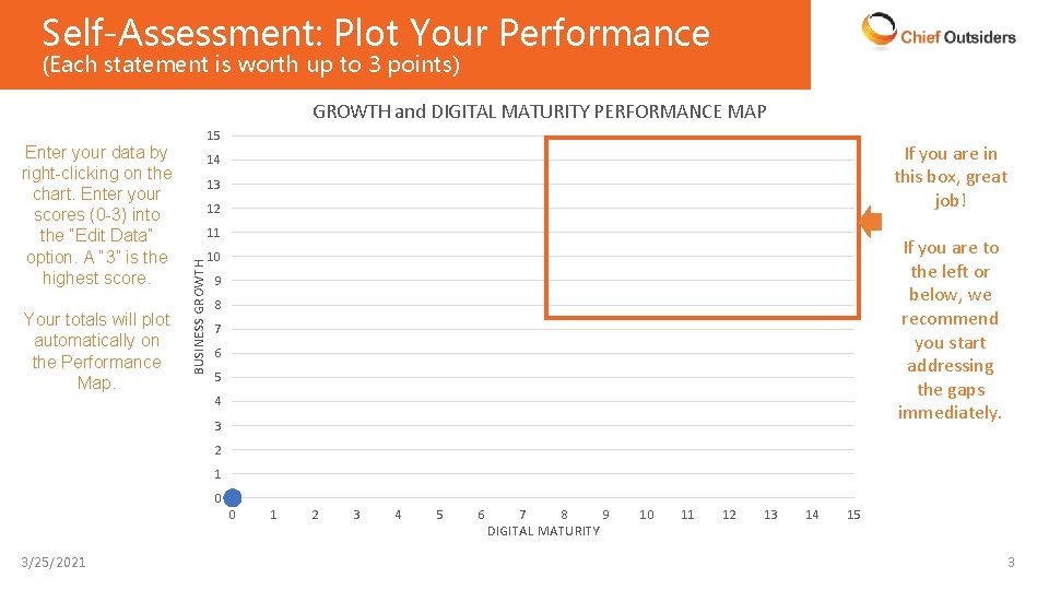 DigitallyEnabled Business Transformation SelfAssessment of Growth and ...