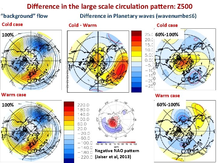 The role of Arctic sea ice in defining