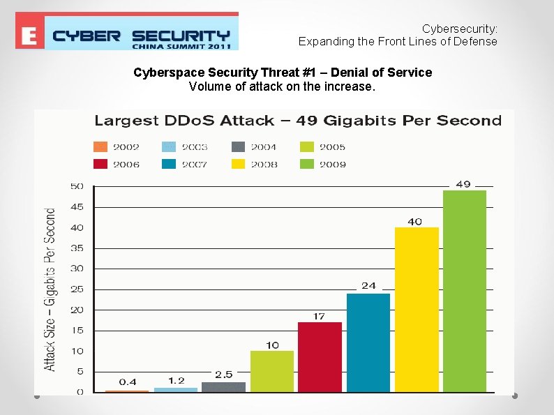 Cybersecurity Expanding the Front Lines of Defense Dr