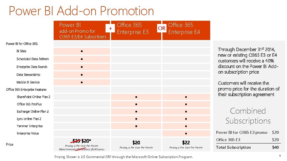 Microsoft Power BI for Office 365 Pricing and