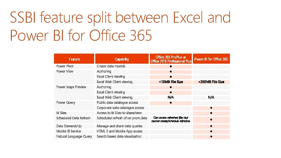 Microsoft Power BI for Office 365 Pricing and