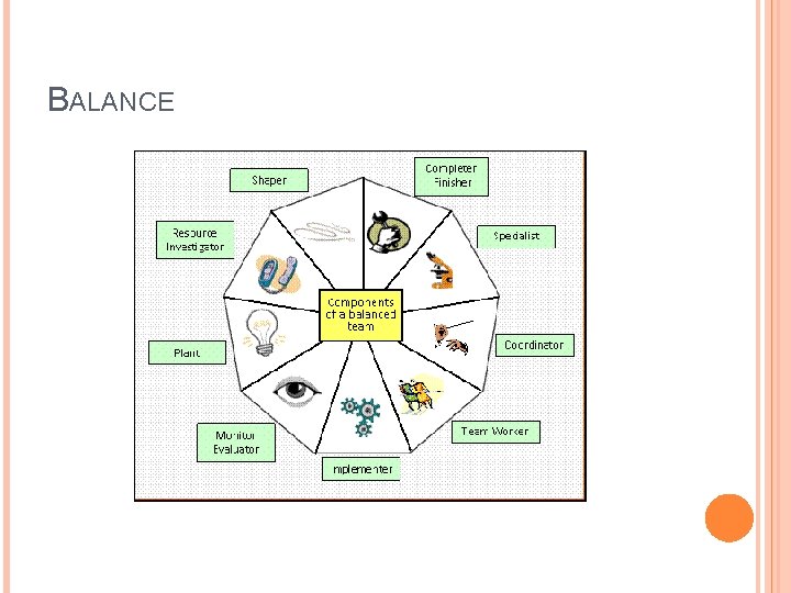 INTRODUCTION TO BELBINS TEAM ROLES Module 4 People