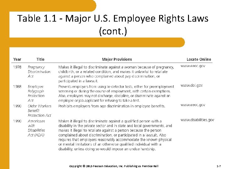 PART I Labor Relations Overview Chapter Review for