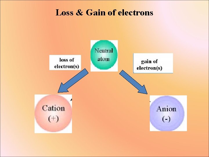 Chpt 5 Chemical Bonding Chemical Formulas This topic