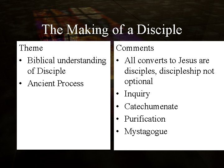 Historical Approach to Discipleship A brief history Relational