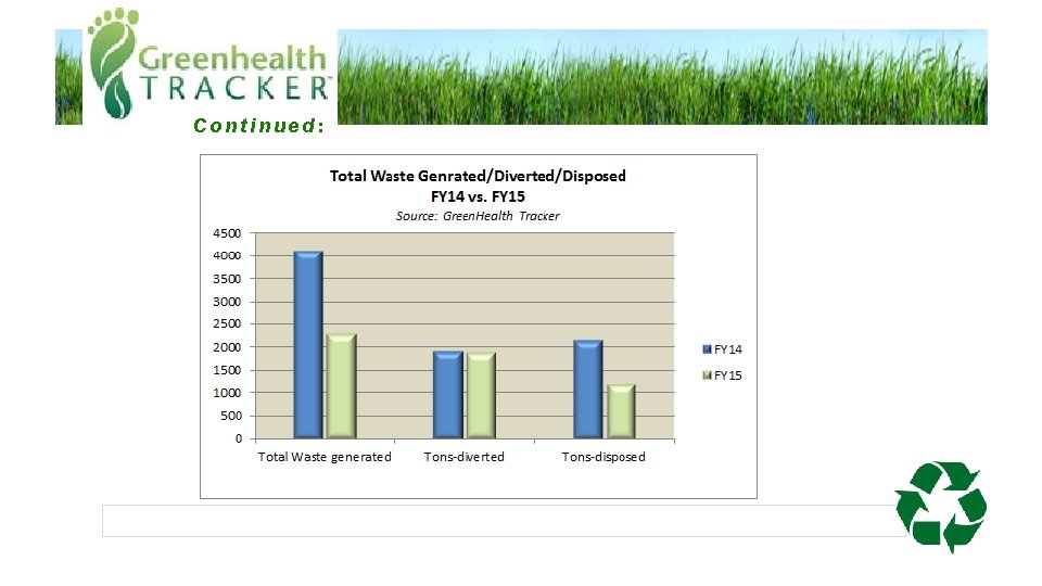 Management Briefing FY 15 Scope of Services Environmental