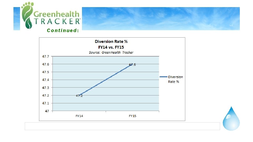 Management Briefing FY 15 Scope of Services Environmental