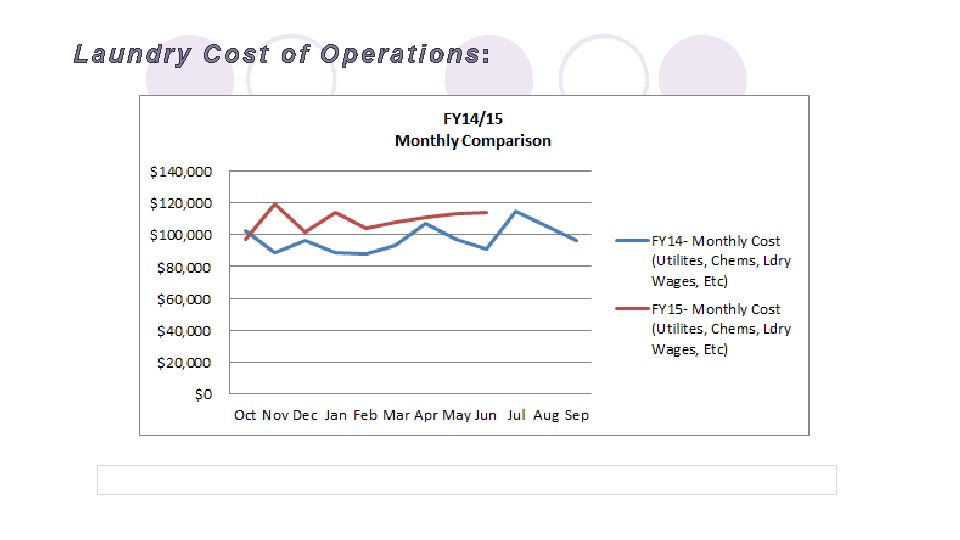 Management Briefing FY 15 Scope of Services Environmental
