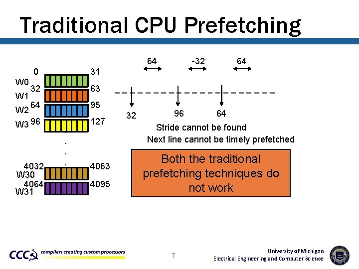 APOGEE Adaptive Prefetching on GPU for Energy Efficiency
