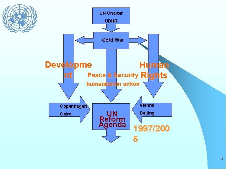 Human Rights and Human Rights Based Approach Alan