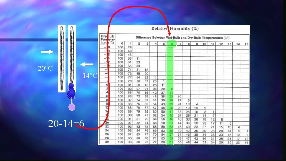 Spot the Differences 14 Title Humidity Notes EQ