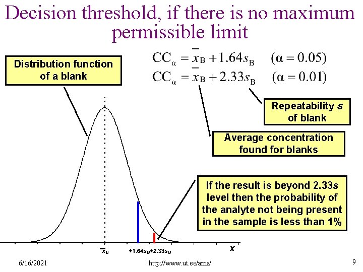 Decision threshold and detection capability Ivo Leito ivo