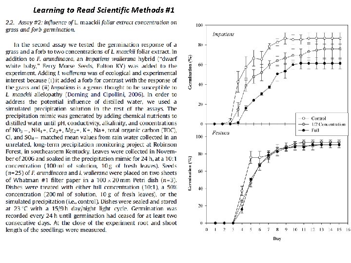Learning to Read Scientific Methods 1 Homework Name