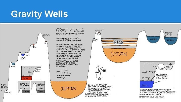 Its science Newtons Law of Universal Gravitation Nan