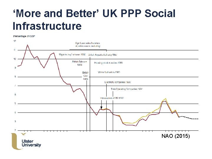 A conceptualisation of the UK Public Private Partnerships