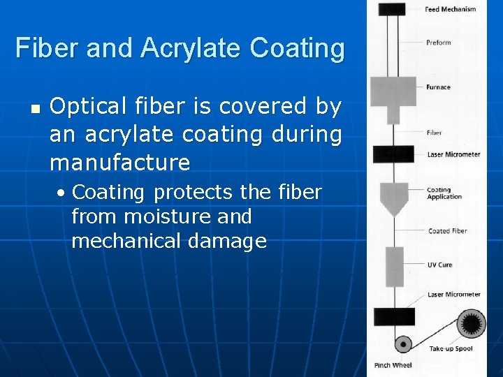 Optical Fiber Cables Ch 4 Fiber Optics Technicians