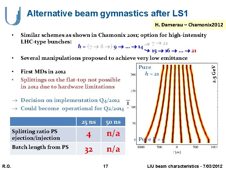 EVOLUTION OF BEAM CHARACTERISTICS DURING THE LIU PROJECT