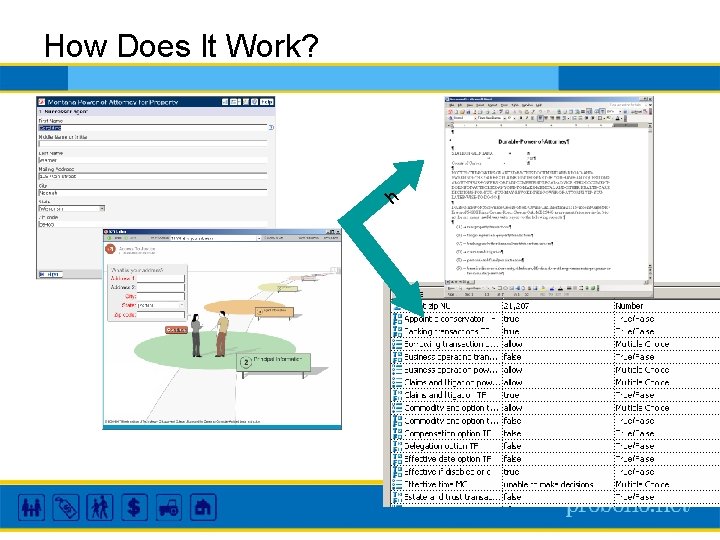 Technology that enables language access in the delivery