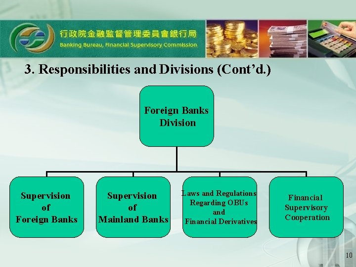 Overview of the Banking Bureau Financial Supervisory Commission