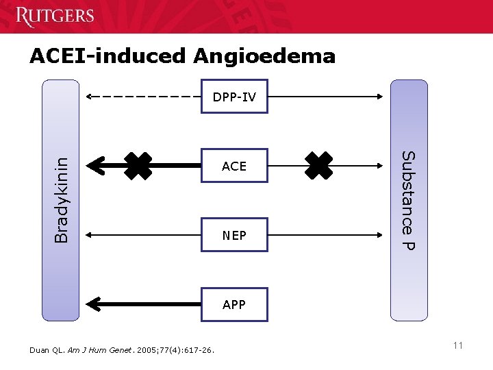 Crossreactivity of Angioedema Between ACEIs and ARBs Jimmy