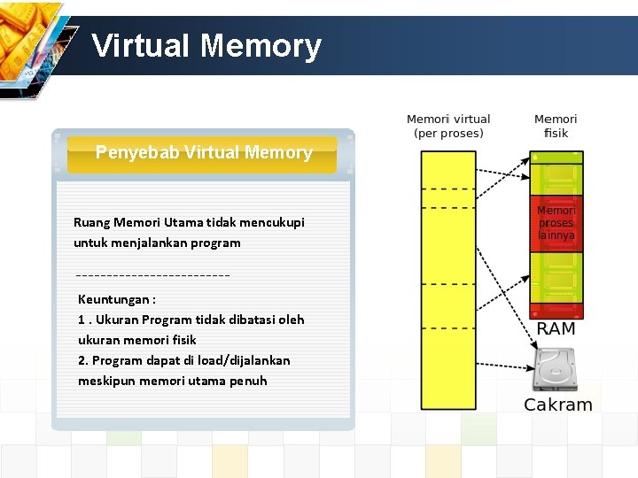 LOGO Arsitektur dan Organisasi Komputer Sistem Memori Part