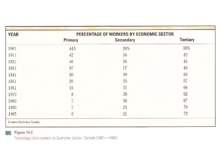UNIT 3 ECONOMIC ISSUES IN CANADIAN GEOGRAPHY Text