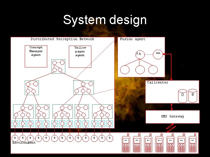 DOAS FINAL PRESENTATION Interactive Response System for Crisis