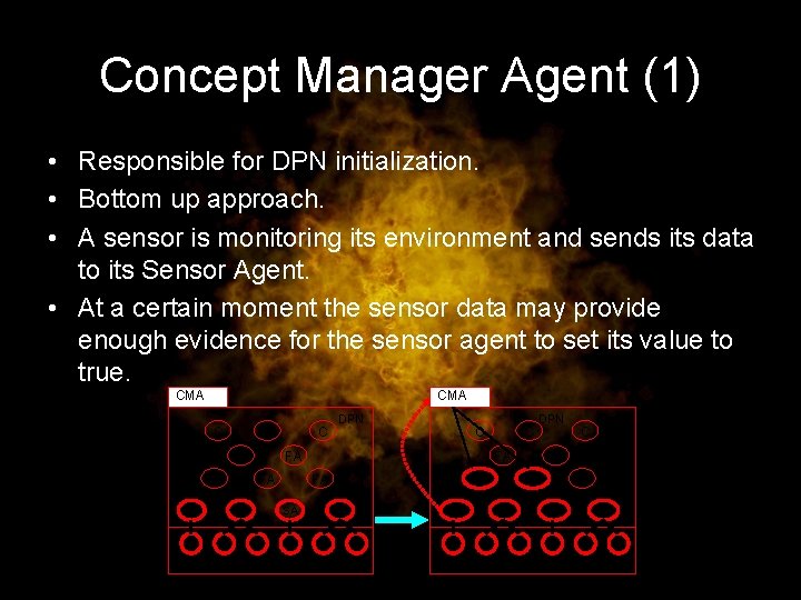 DOAS FINAL PRESENTATION Interactive Response System for Crisis