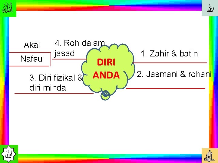 MENGENAL DIRI Disusun oleh ROSLI BIN AHMAD Ketua