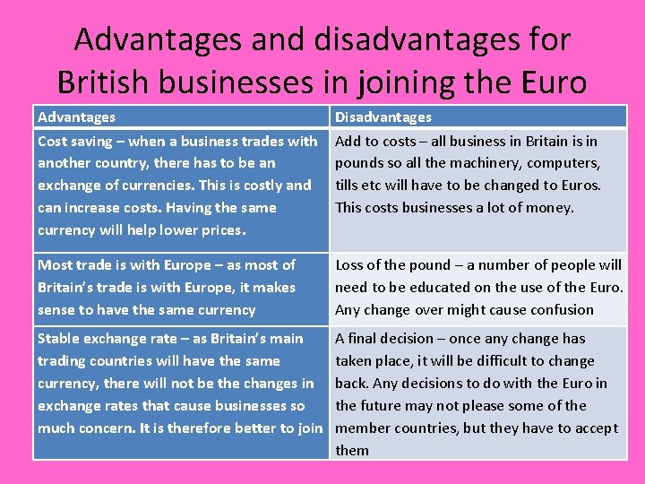 GCSE Business Studies The Euro To identify the