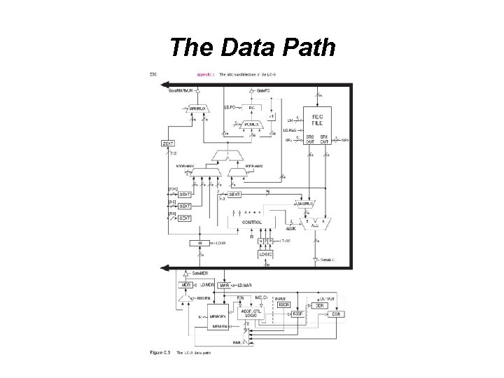 LC3 x 86 or The FIRST ISA for
