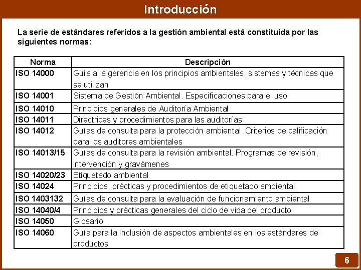 UNIDAD 9 Relacin de las ISO 14000 y