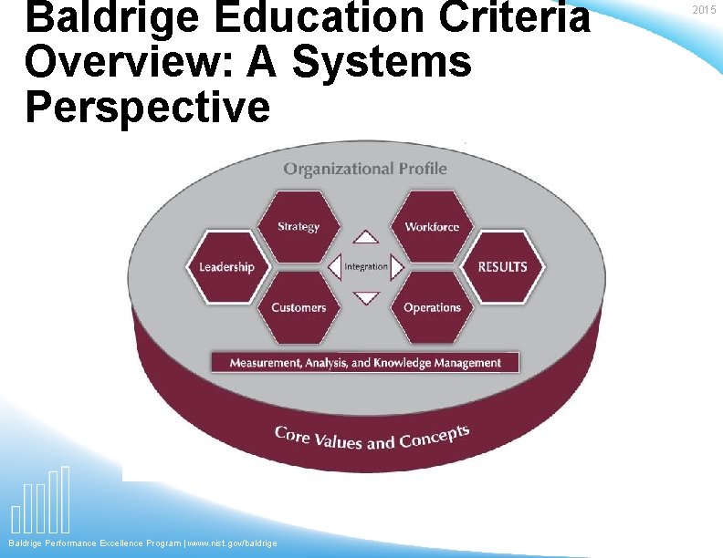 2015 Baldrige Excellence Framework Education A systems approach