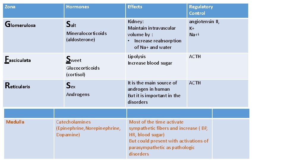 MEDCOURSE 341 Endocrine Block February 2018 Adrenal Disorders