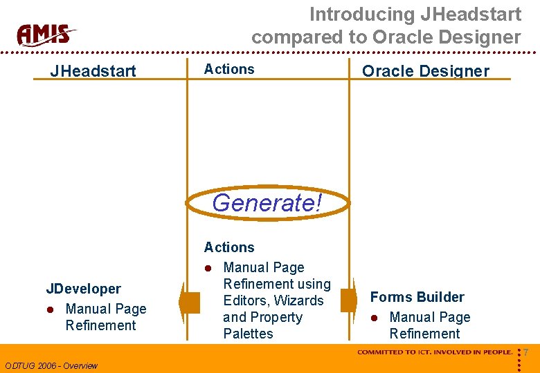 ODTUG 2006 Overview Lucas Jellema Business Intelligence SOA