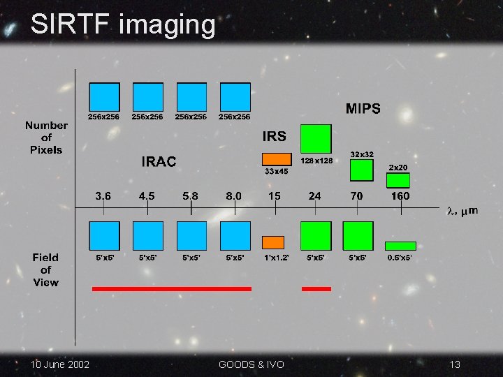 a VO test case The Great Observatories Origins