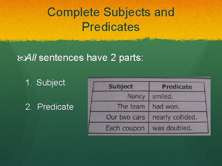 Chapter 1 Parts of a Sentence Complete Subjects