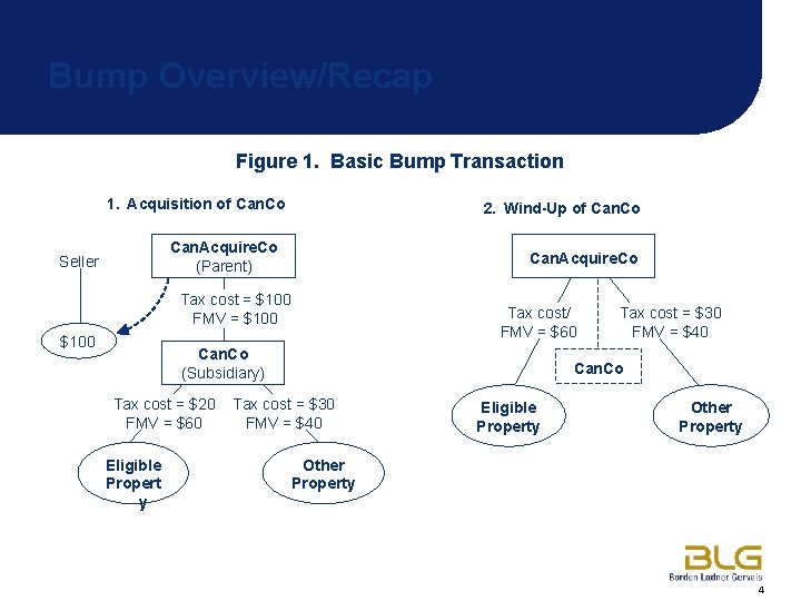The Paragraph 881d Bump Planning Pitfalls and Developments