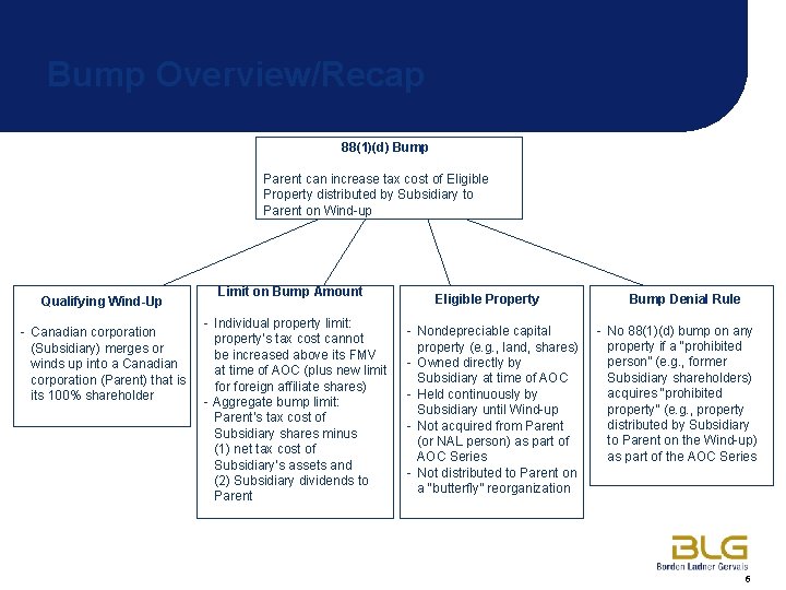 The Paragraph 881d Bump Planning Pitfalls and Developments
