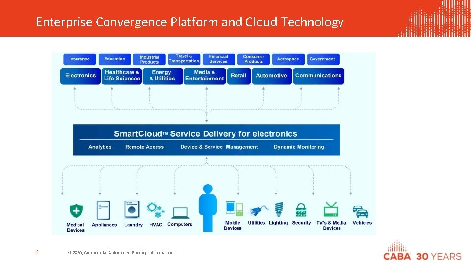 Making Money with Intelligent Buildings World Intelligent Buildings