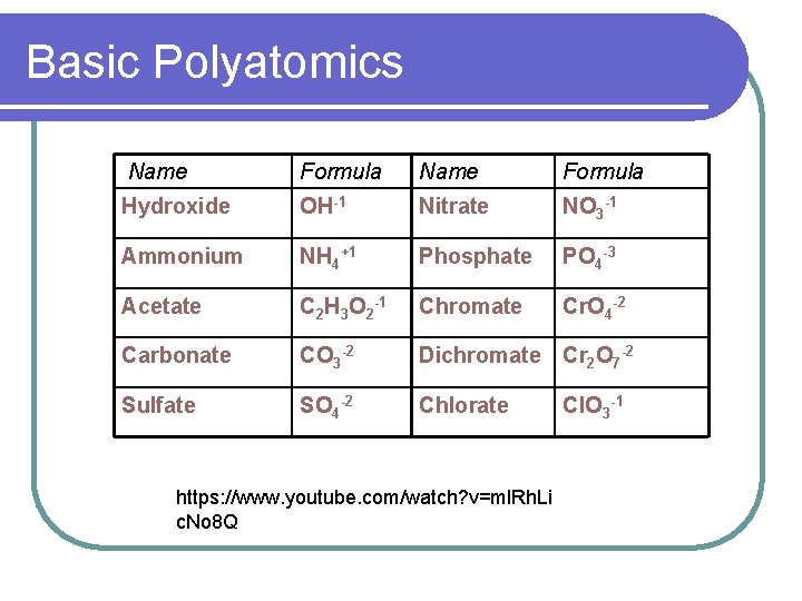 Chapter 6 Manipulating Polyatomic Ions and Chemical Bonding