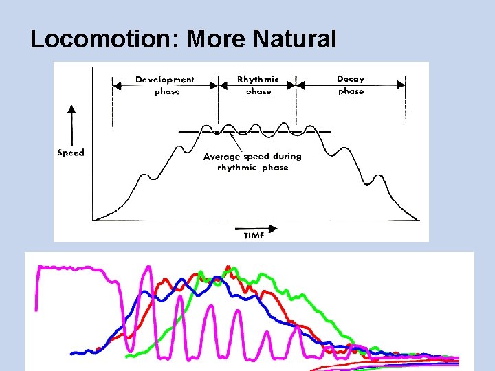 Develop Improve and Use Virtual Environments Effective Virtual