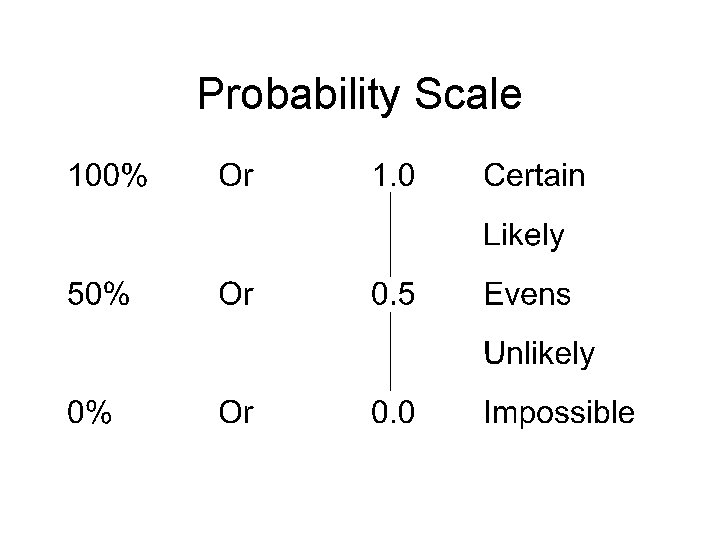 LBSRE 1021 Data Interpretation Lecture 4 Probability Objectives