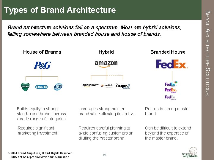 Brand Architecture Designing Your Brand Portfolio for Success