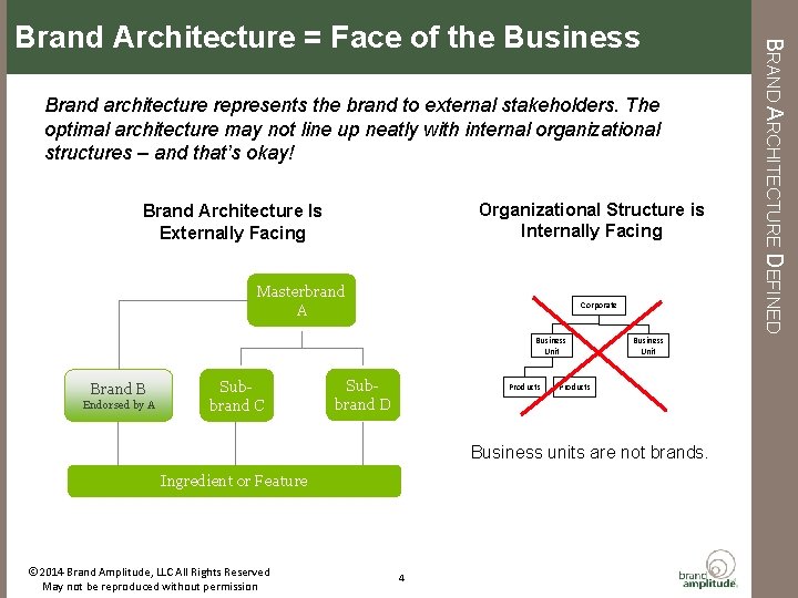 Brand Architecture Designing Your Brand Portfolio for Success